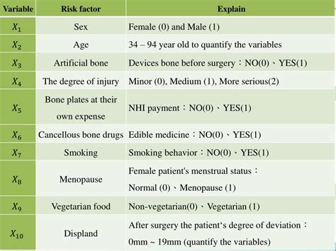 Ppt Applying Of Risk Adjusted Cusum Control Chart Monitoring Of