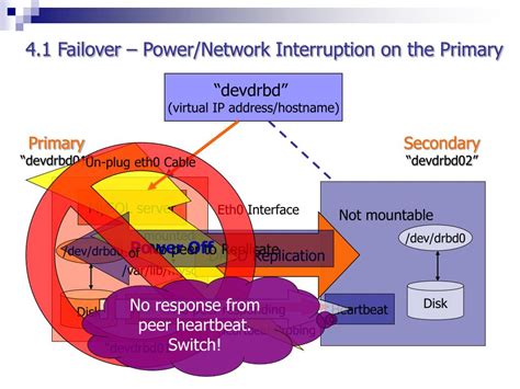 ppt high availability mysql db based on drbd heartbeat powerpoint