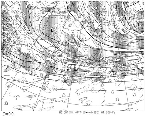 Weather Learning Diary
