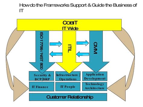 cobit and itil breakfast seminar