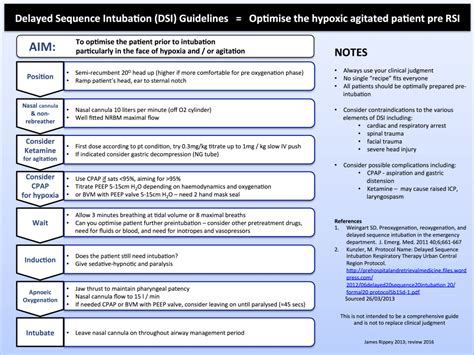 Cme 240316 Delayed Sequence Intubation Charlies Ed