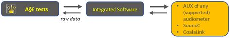 What Are A§e Tests Otoconsult Helpdesk