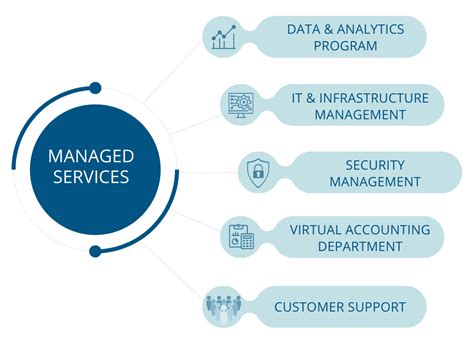 It Infrastructure Management For Accounting Firms Srs Networks