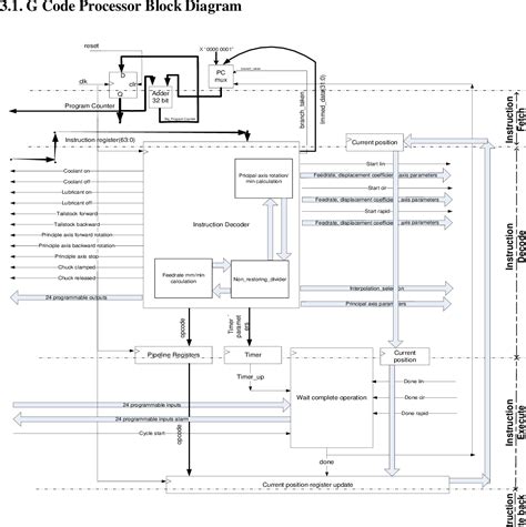 figure 2 from design and implementation of fpga based g code compatible
