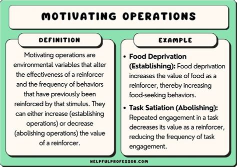In Behavioral Psychology Motivating Operations Are Stimuli Applied Behavior Analysis