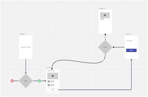 A Guide To User Flow Diagrams Logrocket Blog