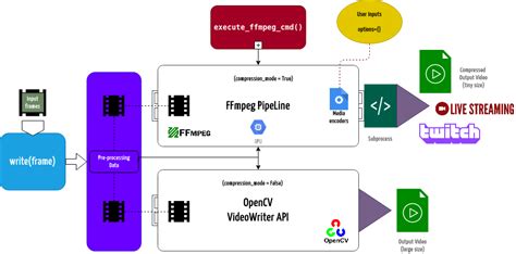 github abhitronix vidgear a high performance cross platform video
