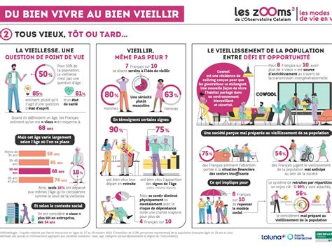 Les Cohabitations Intergénérationnelles Ont Le Vent En Poupe