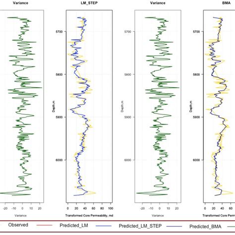 Box Cox Transformation And Histogram Before And After Transformation Download Scientific Diagram