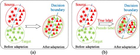 Figure 1 From Cross Machine Transfer Fault Diagnosis By Ensemble