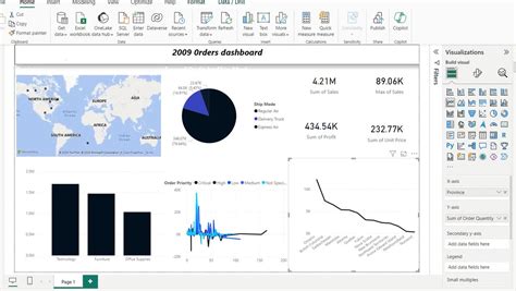 Abhishek Kumar Verma On Linkedin Dashboard Using Powerbi A Dashboard