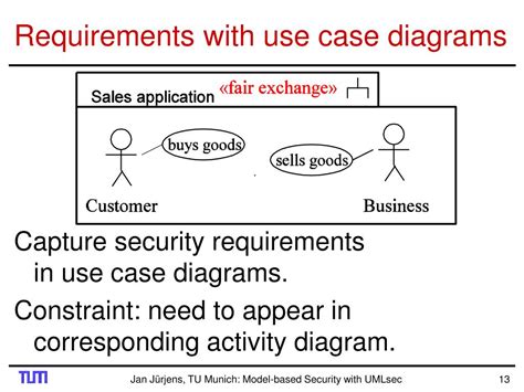 ppt model based security with umlsec powerpoint presentation free
