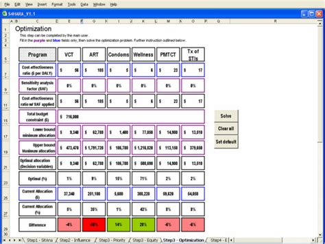 Optimization As The Approach Used In Step Download Scientific Diagram