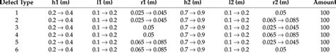 Defect Conditions Of Model Pile Download Scientific Diagram
