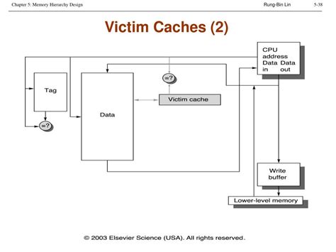 ppt chapter 5 memory hierarchy design powerpoint presentation free