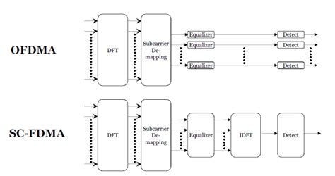 Unravel Coding Complexities With Simplest Codings Learn Algorithms
