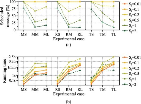figure 10 from loosely coupled hybrid scheduling of processing and