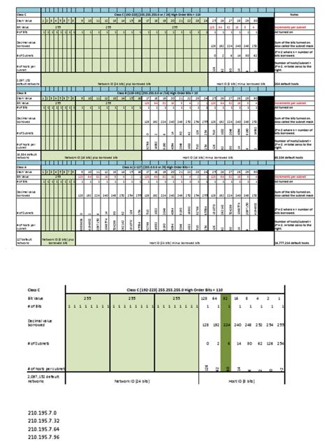 Subnetting Quick Reference Increments Per Subnet Download Free Pdf Telecommunications