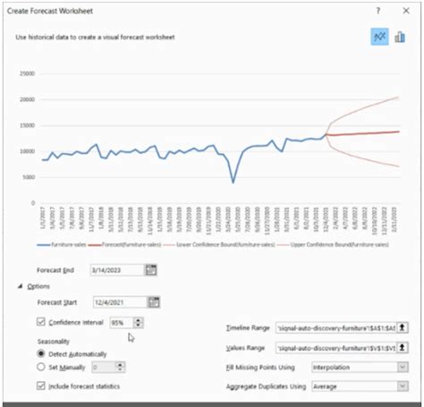 How To Build Forecasting Models In Excel Ready Signal