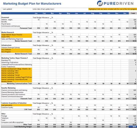 Marketing Budget Spreadsheet Template For Free Monthly Sales Forecast Template Free Sales