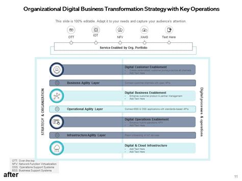Technology Platform Operations Services Gear Ppt PowerPoint Presentation Complete Deck