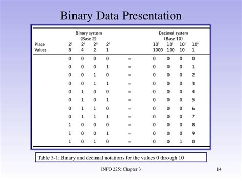 ppt chapter 3 data representation powerpoint presentation free