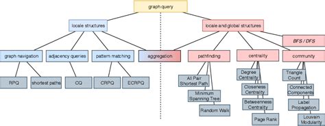 Figure 1 From Optimization Of Retrieval Algorithms On Large Scale Knowledge Graphs Semantic