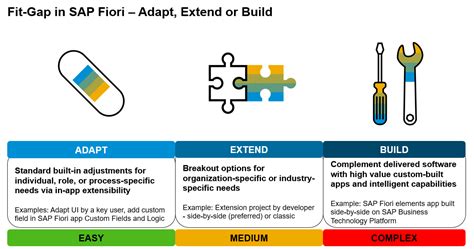 Introduction To S4hana Cloud And Sap S4hana On P Sap Community