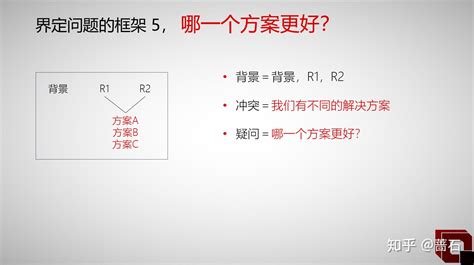金字塔原理精华版PPT如何思考和表达 知乎