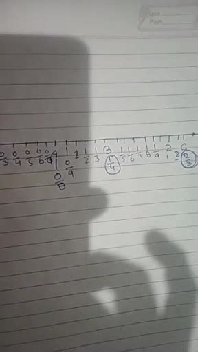 Write The Decimal Number Represented By The Points A B C D On The G