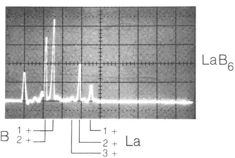 Figure 1 From Lawrence Berkeley Laboratory University Of California Accelerator And Fusion