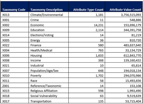 Find Your Solution Spatial Risk Systems