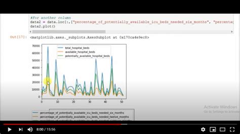 Covid Key Insights Through Exploration Of Data Part II