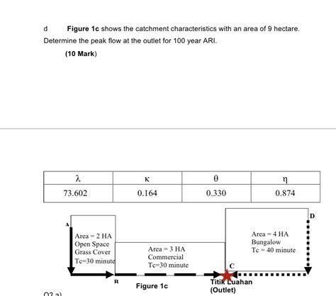 Solved D Figure C Shows The Catchment Characteristics With Chegg