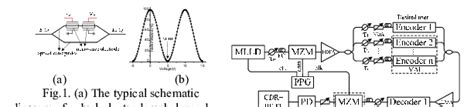 Block Diagram Of The Ocdma Network With The Proposed Eotg The Coding Download Scientific