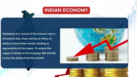 Upsc Pyq Analysis Indian Economy Upsc Indianeconomy Pyqanalysis Upscprep Questionanswer