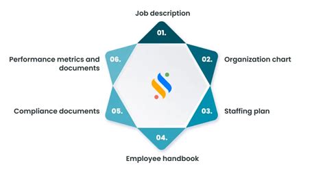 Ultimate Guide 16 Hr Documents Every Business Needs