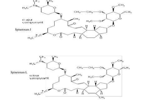 Chemical Structure Of Spinetoram Jandl Download Scientific Diagram