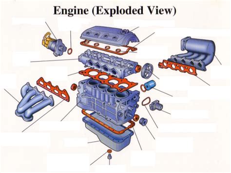 Engine Block Diagram