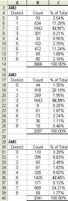 excel how do i find the max next highest value and return other