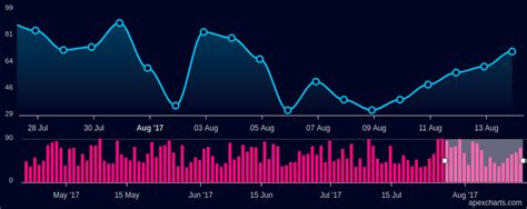 How To Add Tooltip To Annotations R Apexcharts