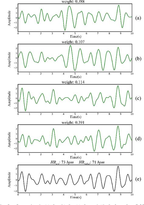 Figure 1 From Adaptive Weight Network For Imaging Photoplethysmography Signal Extraction And
