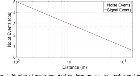 Figure From Modeling Of Perimeter Gated SPAD Based Direct Time Of Flight Sensor For Low Light