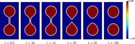Figure 5 From Diffuse Interface Two Phase Flow Models With Different
