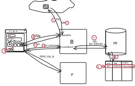 19day Uuid Image Process