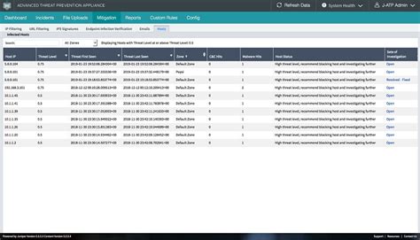 Add Srx Series Firewalls To Atp Appliance Zones Juniper Networks
