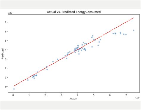 Time Series Linear Regression