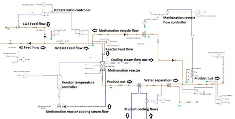 Enhancing Technical Simulations With Machine Learning
