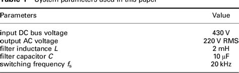 Table 1 From Instantaneous Current Sharing Control Scheme Of Multi Inverter Modules In Parallel