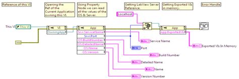 Read Os Vi Server Details And Names Of Exported Vis In Memory In